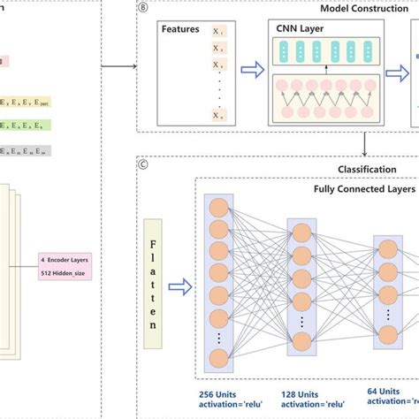 Overall Architecture Of Iamp Attenpred Predictor Download Scientific