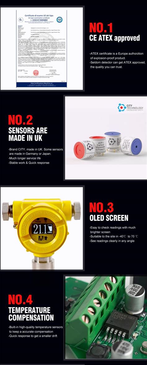 Wall Mounted Methanol Gas Leakage Detector Aiyi