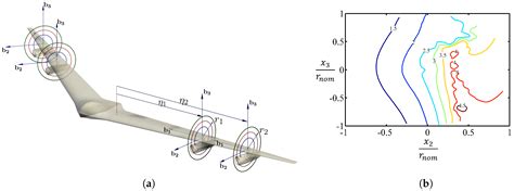 Aerospace Free Full Text Constructal Theory And Aeroelastic Design