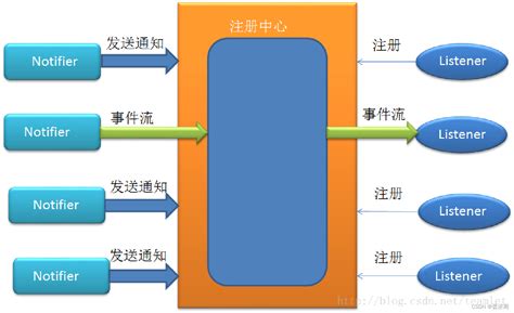 《软件体系结构》具有进程分配的大型acs系统的物理视图 Csdn博客 《软件体系结构》具有进程分配的大型acs系统的物理视图 Csdn博客