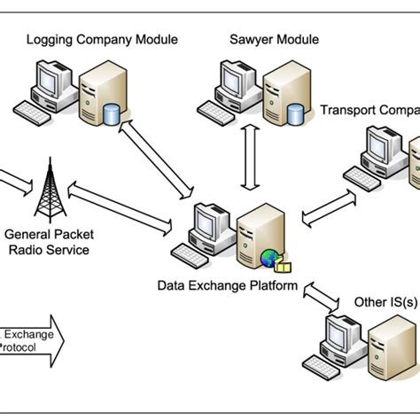 Ld Cast Deployment Diagram 12 Download Scientific Diagram