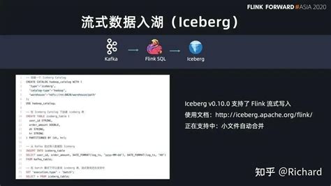 构建大数据etl基础结构的方法有哪些? 知乎 构建大数据etl基础结构的方法有哪些? 知乎