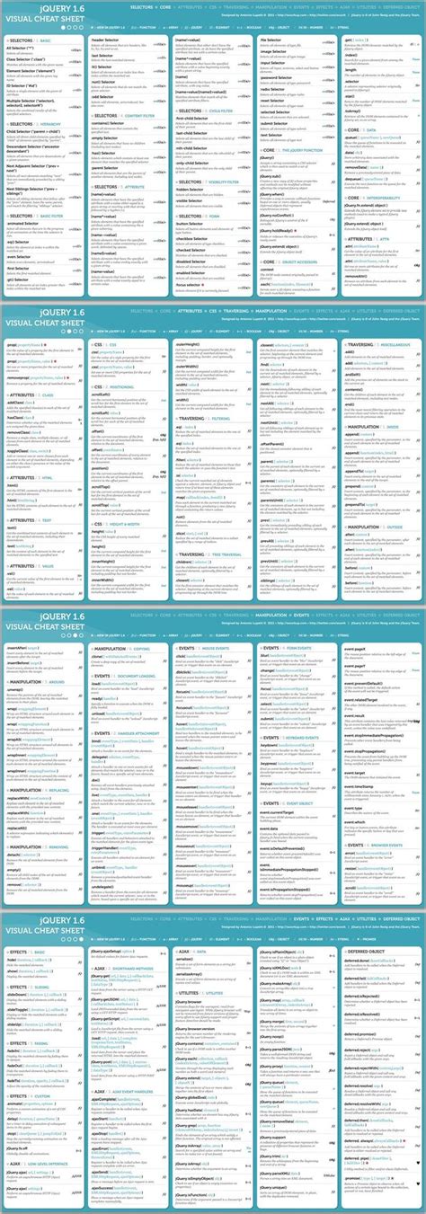 Jquery Cheat Sheet Jquery Cheat Sheets
