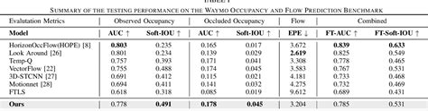 Table I From Multi Modal Hierarchical Transformer For Occupancy Flow Field Prediction In