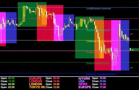 Time Zone Forex Mt4 Indicator Free Download