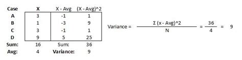What Is The Difference Between Correlation And Covariance The Digital Marketing Professor