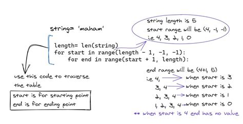 Algodaily Longest Palindromic Substring