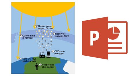 How To Make A Science Diagram In Powerpoint YouTube