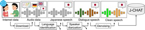 Manga109dialog A Large Scale Dialogue Dataset For Comics Speaker Detection Ai Research Paper