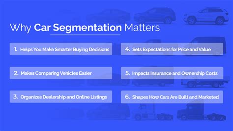 Understanding Car Segment Categories And Vehicle Classes