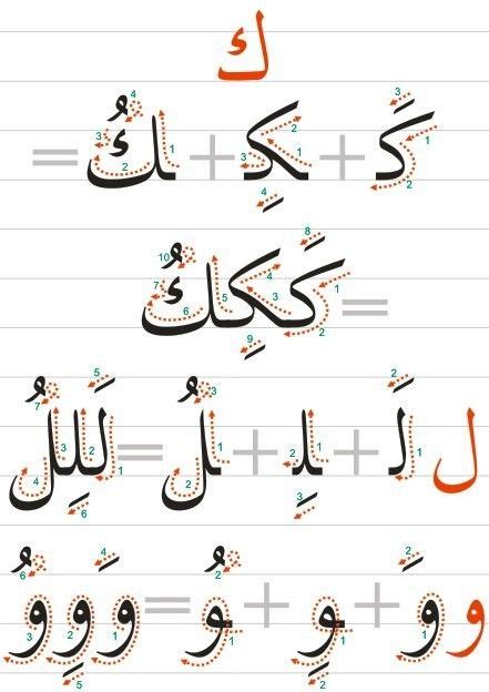 Pin by Janet Fields on Arabic Writing Practice | Learn arabic alphabet ...