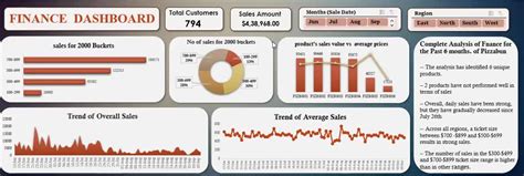 pizza bun 6 months of data crunching sujitha m posted on the topic