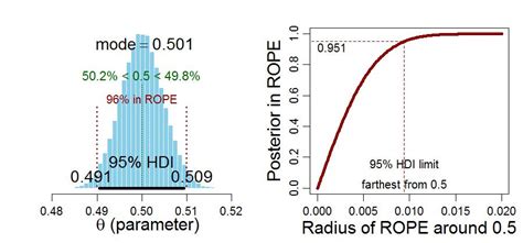 Doing Bayesian Data Analysis How Much Of A Bayesian Posterior Distribution Falls Inside A