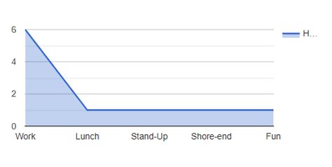 Ng Google Charts In Angular