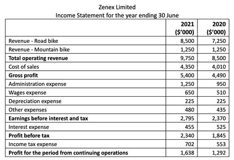 A Calculate The Profitability And Chegg Com