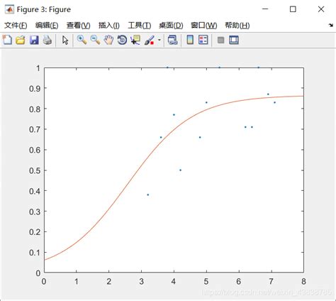 机器学习（machine Learning）matlab非线性曲线拟合方法非线性拟合方法 Csdn博客