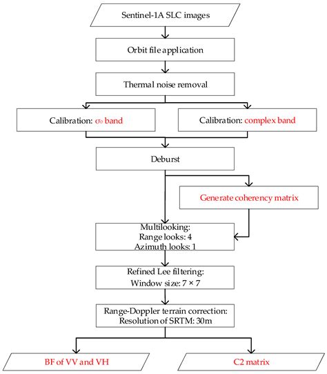 Water Stream Extraction Via Feature Fused Encoder Decoder Network Based On Sar Images