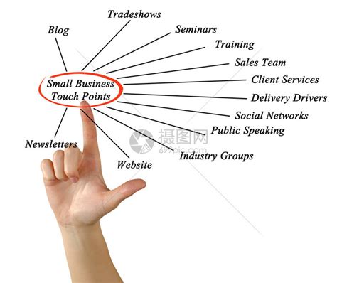 小企业触点高清图片下载 正版图片504866829 摄图网