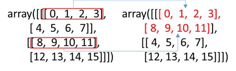 详解python的transpose函数python Transpose Csdn博客