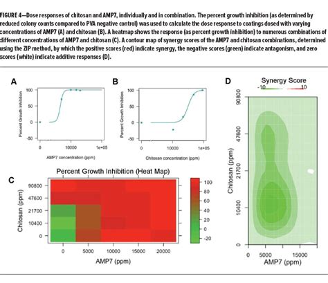 Bio Based Antimicrobial Food Packaging Coatings — American Coatings Association