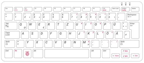 Keyboard Layout Raspberry Pi Keyboard And Hub Peripherals Product Information Portal