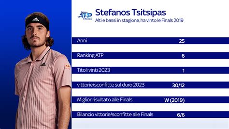 Atp Finals Il Calendario Di Jannik Sinner A Torino 2023 Sky Sport