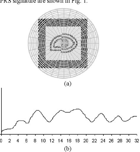 Figure 1 From An Efficient And Robust Technique For Region Based Shape Representation And
