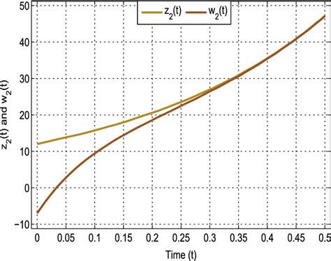 The Synchronization Errors E1 Documentclass[12pt]{minimal} Download Scientific Diagram