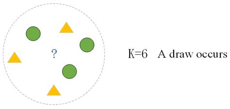 An Algorithm For Distracted Driving Recognition Based On Pose Features