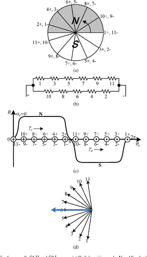 Figure 6 From A New Simplex Wave Winding Permanent Magnet Brushless Dc Machine Semantic Scholar