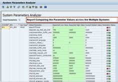 SAP Security Audit Ideas Security Audit Sap Audit
