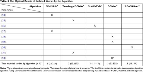 Table 1 From Using Neural Networks Algorithm In Ischemic Stroke Diagnosis A Systematic Review