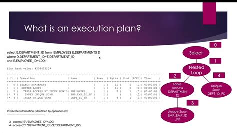 Oracle Sql Performance Tuning Day 19 Execution Plan Order Of