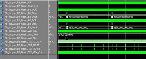 Timing Diagram Of TLK Download Scientific Diagram