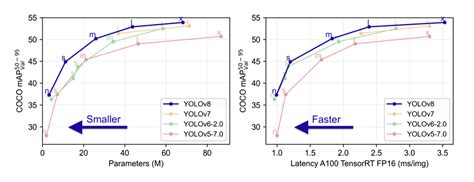 【v8初体验】利用yolov8训练coco数据集或自定义数据集 Csdn博客
