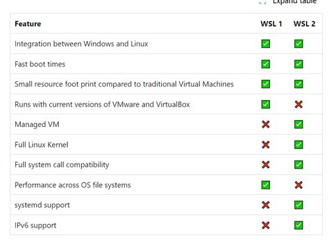 在windows上使用wsl 2和vs code搭建linux开发环境 小厂程序员