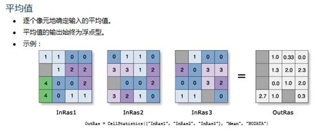 gis技巧100例22 arcgis像元统计数据 csdn博客