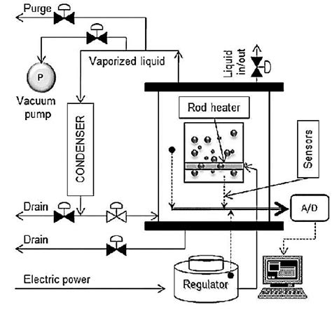 Figure 1 From Nucleate Pool Boiling Heat Transfer Of Binary Nano Mixtures Under Atmospheric