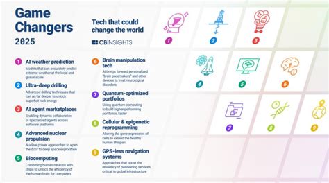 Robin Owens Wright On Linkedin Ai