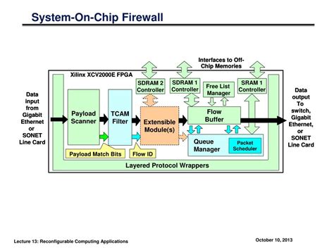 Ppt Ece 636 Reconfigurable Computing Lecture 11 Reconfigurable