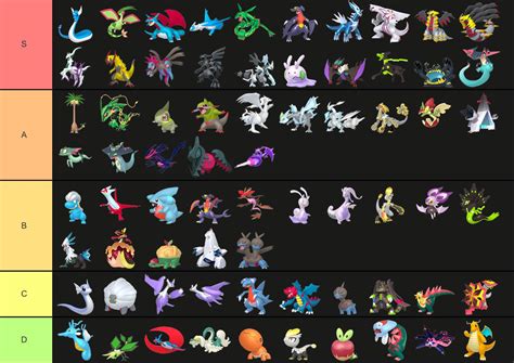 Good Names For Dragon Type Pokemon At Danielle Nugent Blog