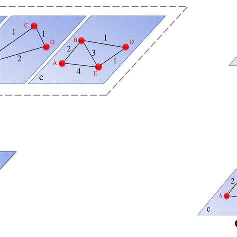 Schematic Representation Of Network A Single Layer Network B Download Scientific Diagram