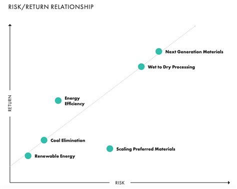 An Unsexy System For Greening Fashion That Actually Works