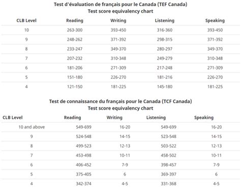 利好！利好！加拿大法语移民项目看过来 知乎
