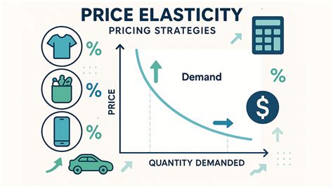 Understanding Price Elasticity For Better Pricing Strategies Tgl