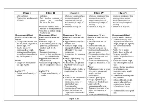 Telangana Board Class 1 Maths Syllabus 2024 Pdf Download Scert