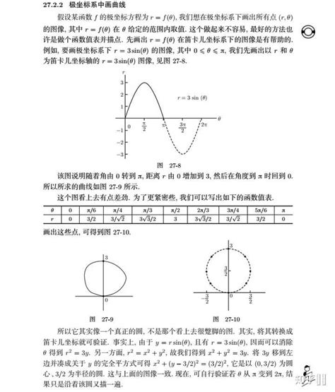 请问，有什么好方法对任意的极坐标方程进行画图呢？ 知乎