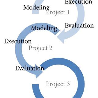 New Method Using Proposed Default Value Download Scientific Diagram