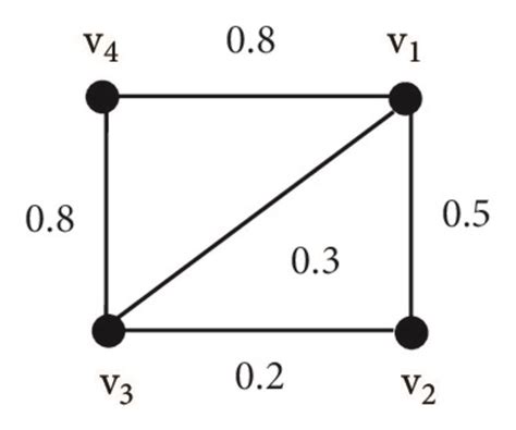 the fuzzy graph g with crisp vertices and fuzzy edges download