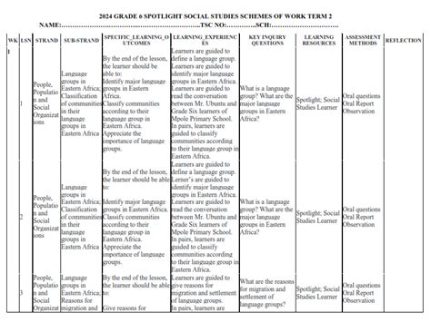 Grade 6 Rationalized Agriculture And Nutrition Lesson Notes Term 1 3 V1 Elimu Cloud Notes